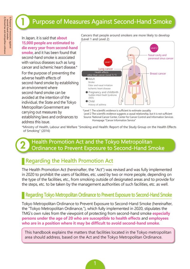 Measures Against Second-Hand Smoke Handbook for Facility Managers ...